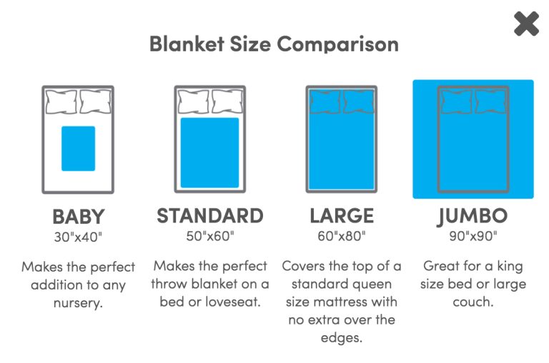 How Big is a 50 x 60 Blanket? - Dotex